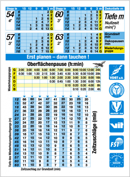 Decompression calculation - Taucherpedia
