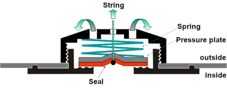 Buoyancy control device - Taucherpedia