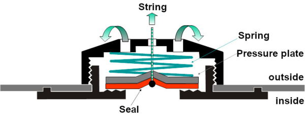 Buoyancy control device - Taucherpedia