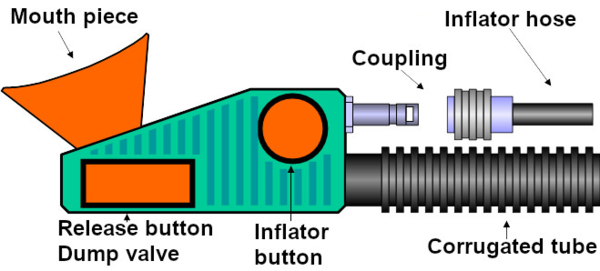 Buoyancy control device - Taucherpedia